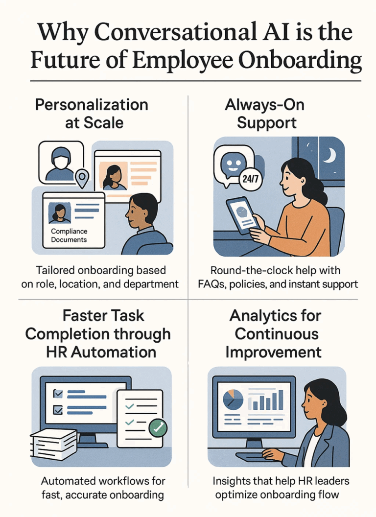 Enhancing HR Onboarding with Conversational AI Assistants - Techo Lab